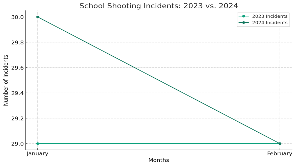 Enhancing School Safety with SITE| SAFETYNET℠: Insights from February ...